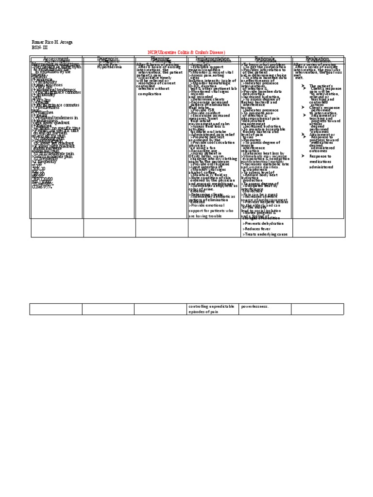 NCP Making (Ulcerative Colitis & Crohn's Disease) | PDF | Pain | Crohn ...