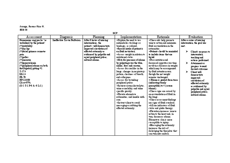 NCP Edema | PDF | Edema | Clinical Medicine