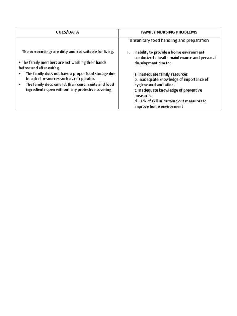Cues/Data Family Nursing Problems: Unsanitary Food Handling and ...