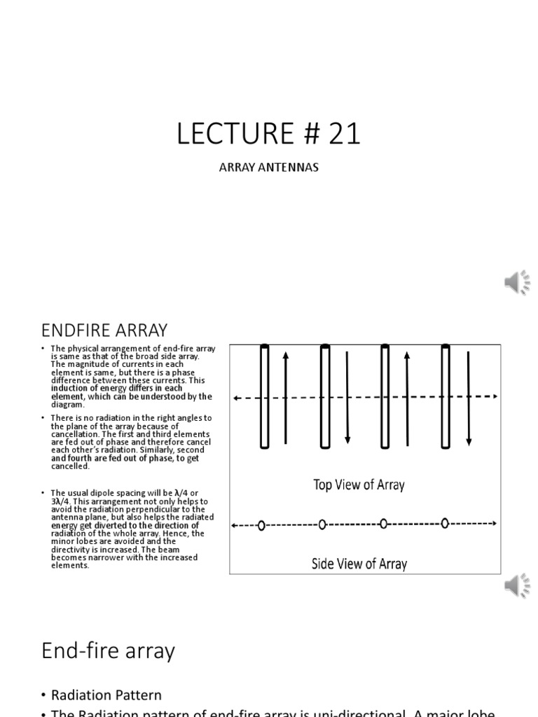 End-fire array radiation pattern and directivity | PDF | Antenna (Radio ...