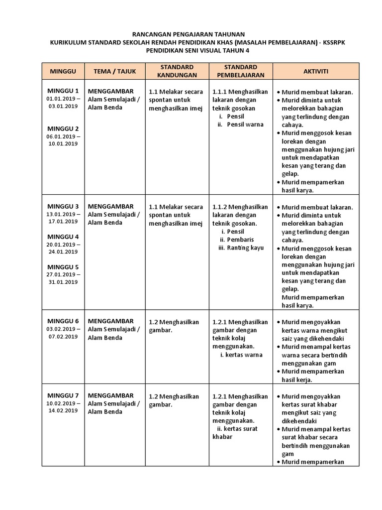 Rpt Psv Tahun 4 Baru Pdf