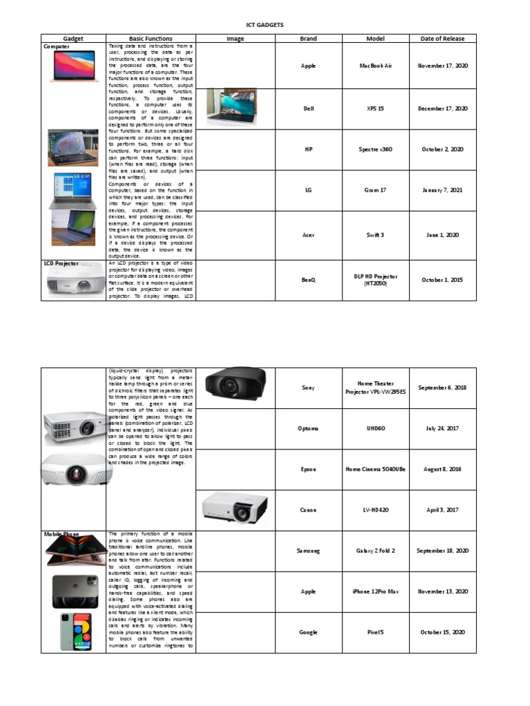Ict Gadgets Gadget Basic Functions Image Brand Model Date of Release ...