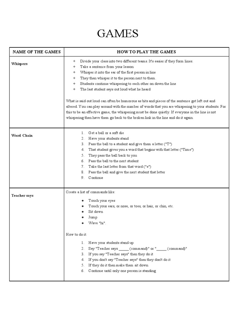 Games: Name of The Games How To Play The Games | PDF | English As A ...