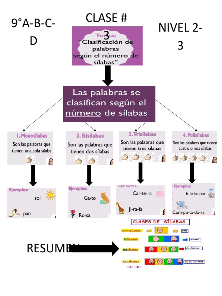 Clasificacion de Silabas Monosilabas-Bisilaba - Policilaba | PDF