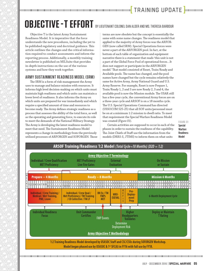Army Objective-T Readiness Model Overview | PDF | United States Special ...