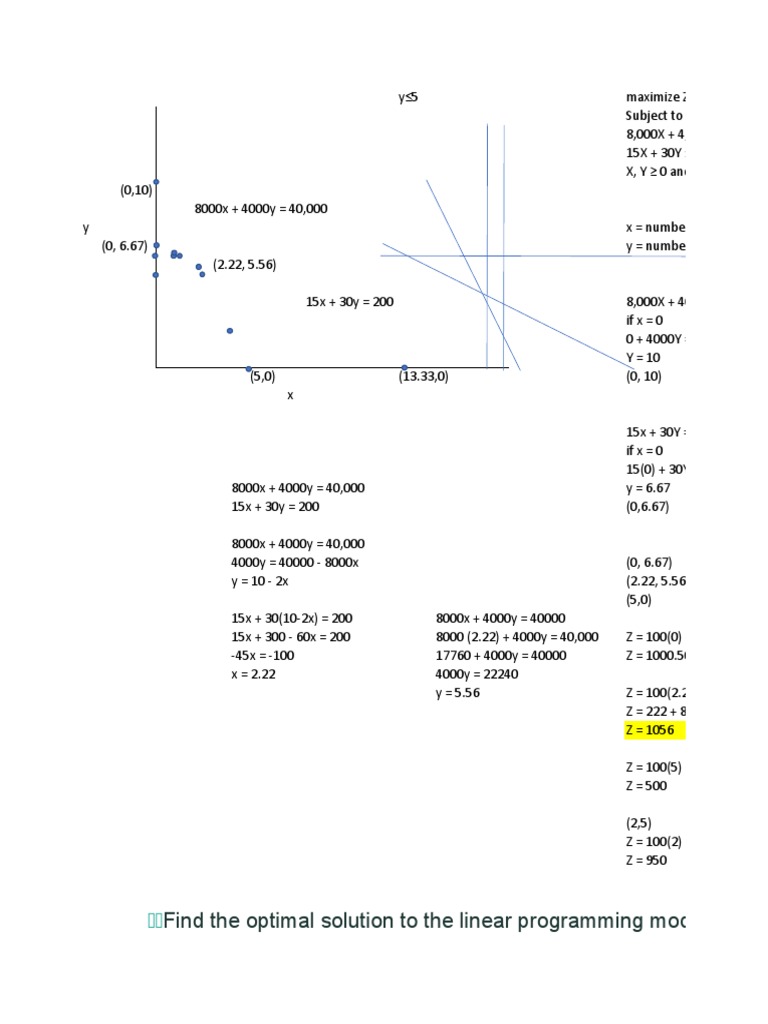 Find The Optimal Solution To The Linear Programming Model With He