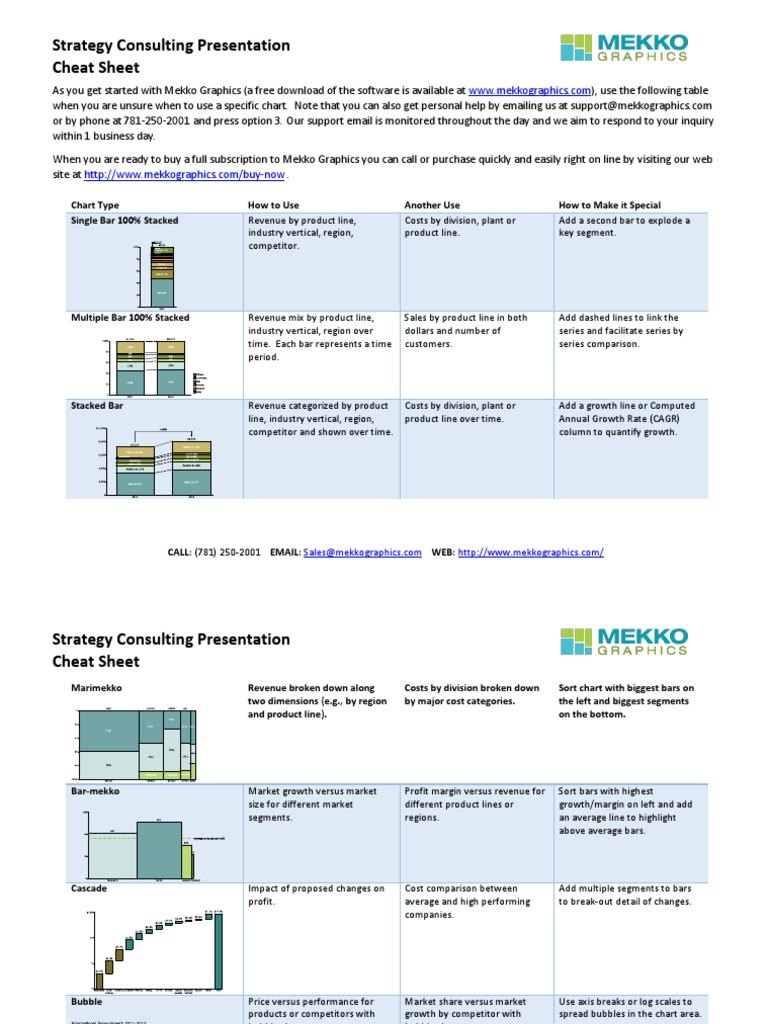 Strategy Consultant Charting Cheat Sheet | PDF | Chart | Communication