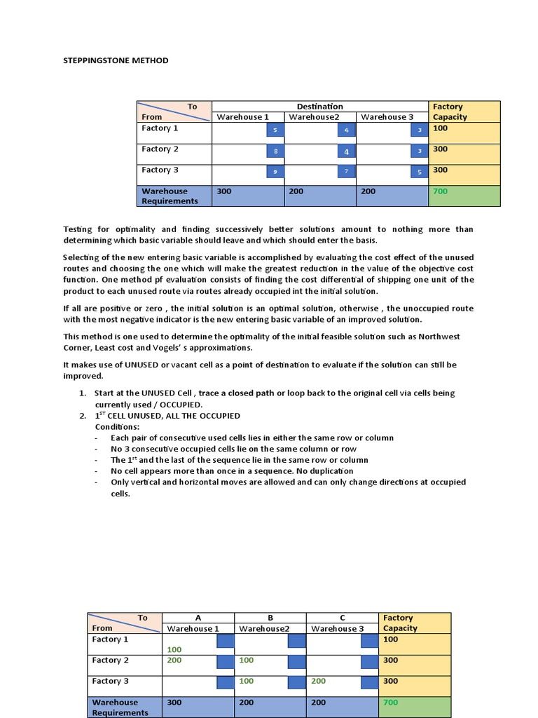 Stepping Stone Method | PDF | Mathematics Of Computing | Teaching ...