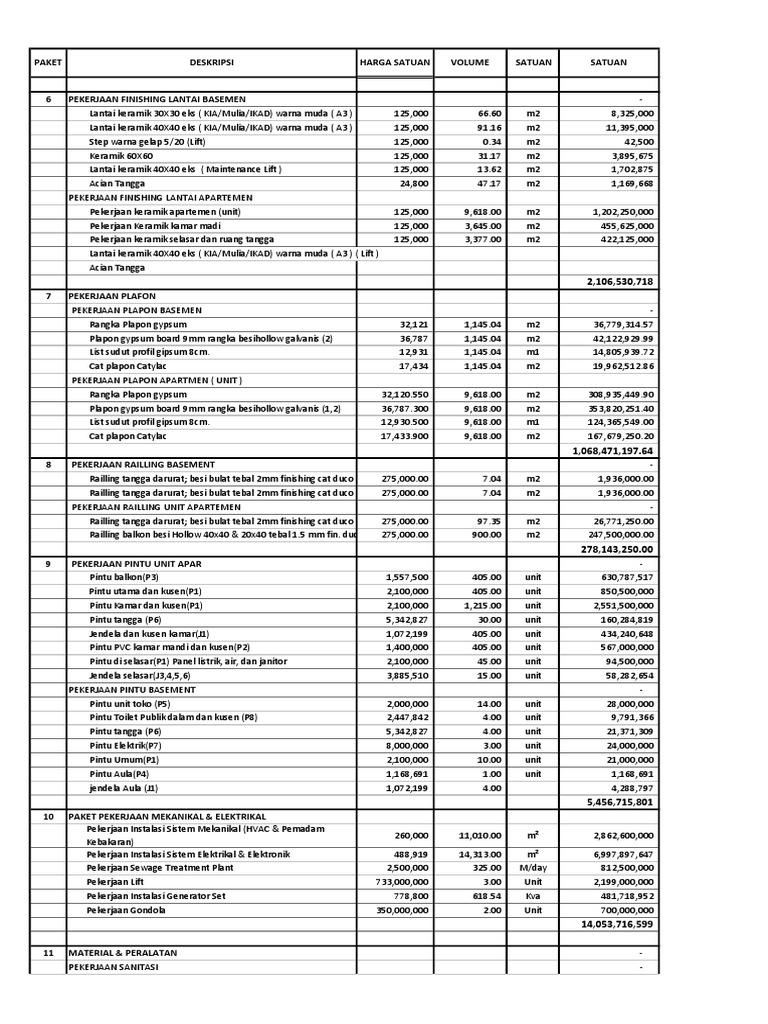 Contoh RAB Dan SPEK | PDF