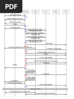 3g-Call Flow | PDF | Telecommunications | Mobile Telecommunications