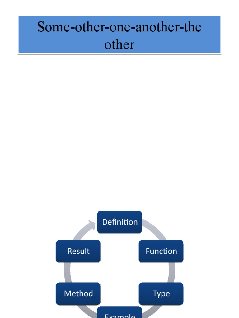 Some-Other-One-Another-The Other Some-Other-One-Another-The Other | PDF ...