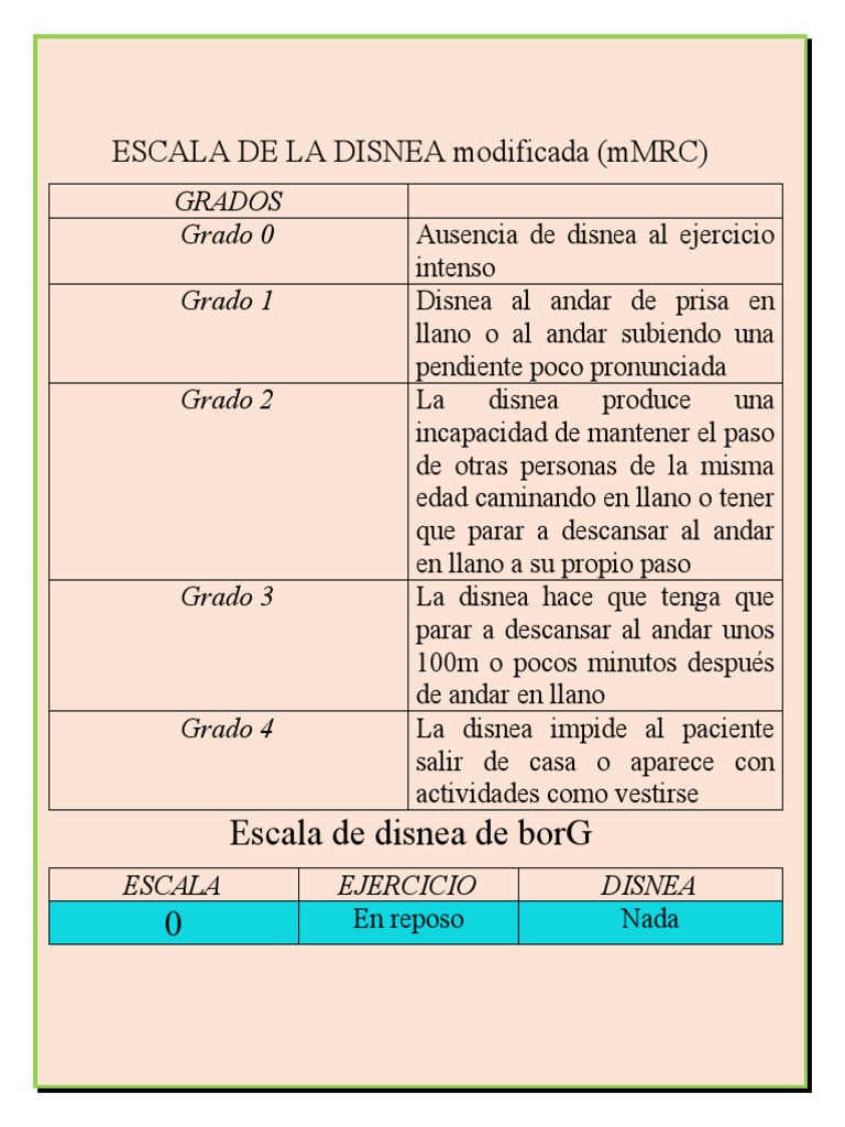 ESCALA DE LA DISNEA Modificada | PDF | Enfermedades y trastornos ...