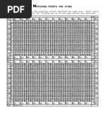 Star Matching Chart For Boy | PDF | Ancient Astronomy | Technical ...