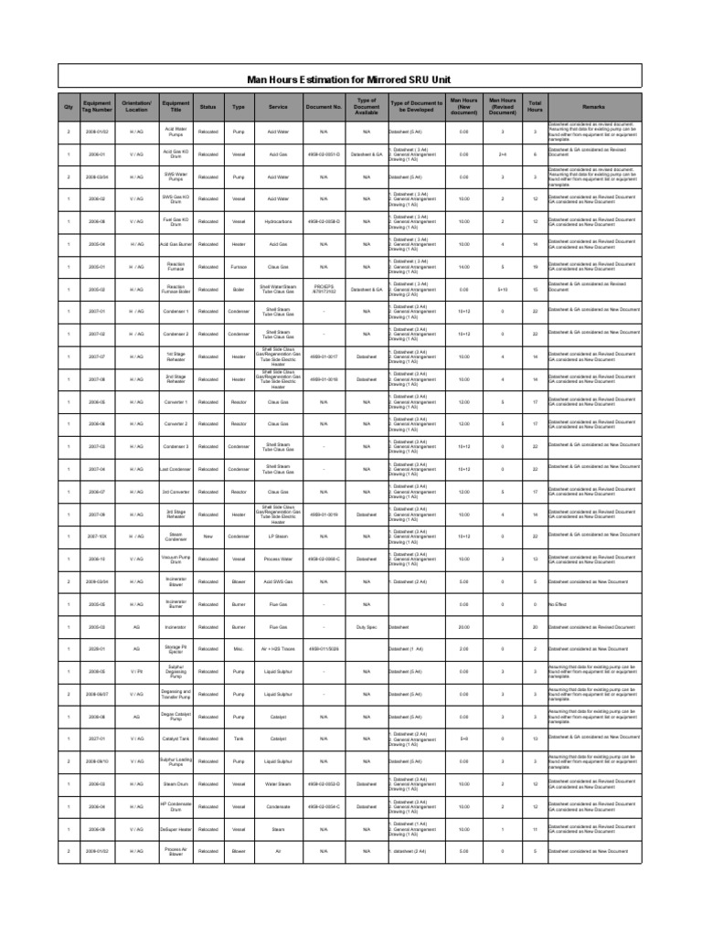 Man Hour Estimation For SRU | Download Free PDF | Furnace | Chimney