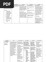 RESOMAL | PDF | Malnutrition | Edema