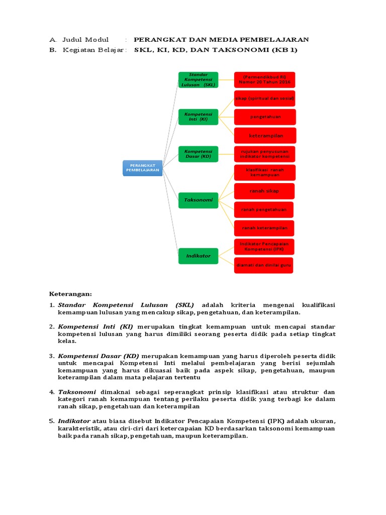 Resum KB 1 Perangkat & Media Pembelajaran | PDF