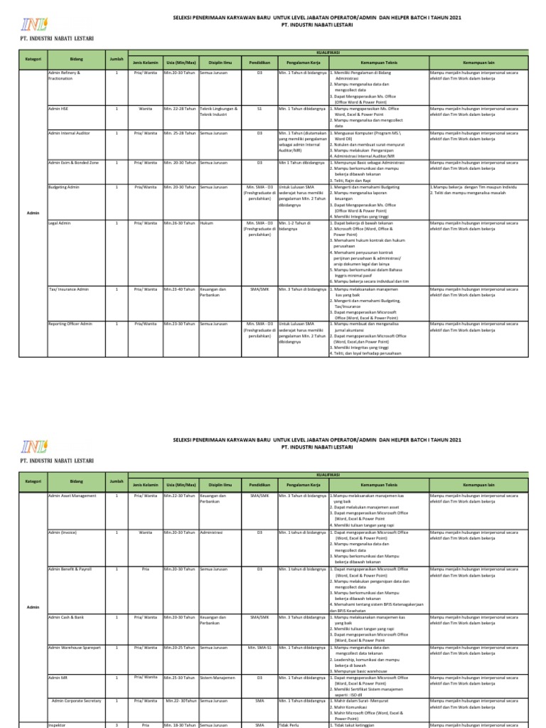 Kualifikasi Recruitment | PDF