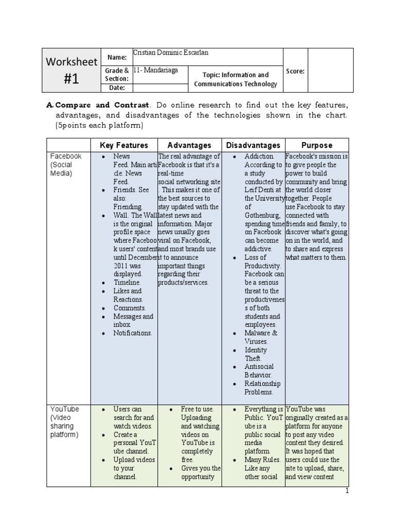 Worksheet in ETECH Grade 11 | PDF | Microblogging | Facebook