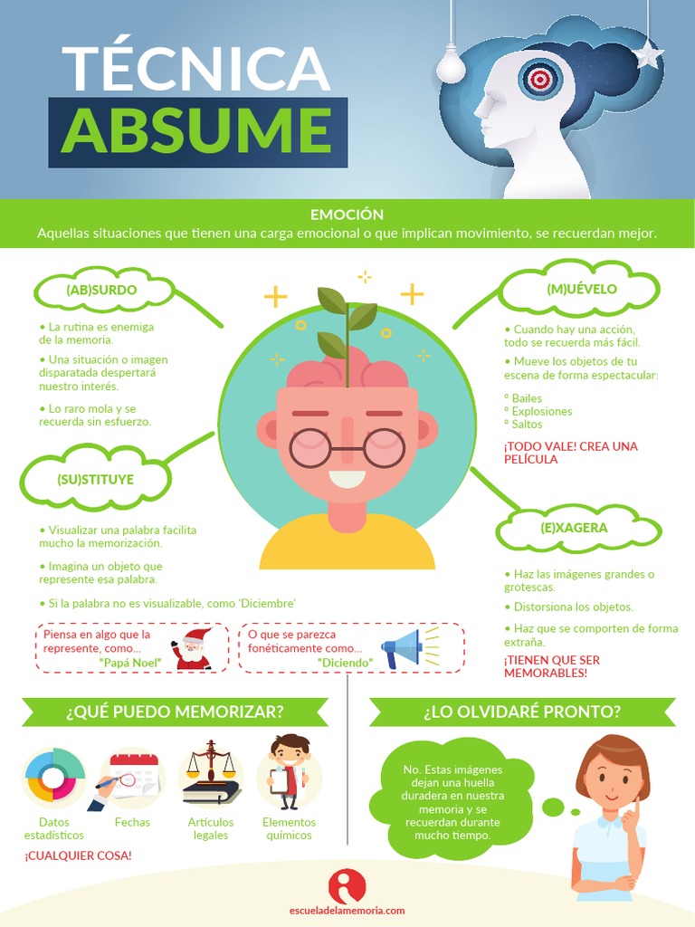1 Absume | PDF | Cognición | Science