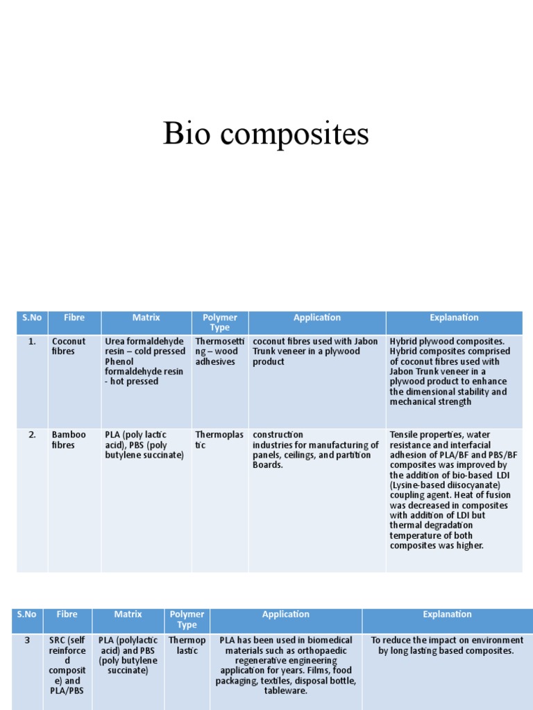 Biocomposites | PDF | Composite Material | Fibers