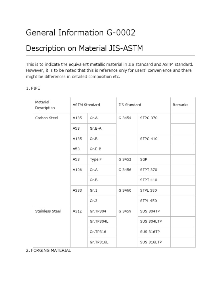 General Information G-0002: Description On Material JIS-ASTM | PDF ...