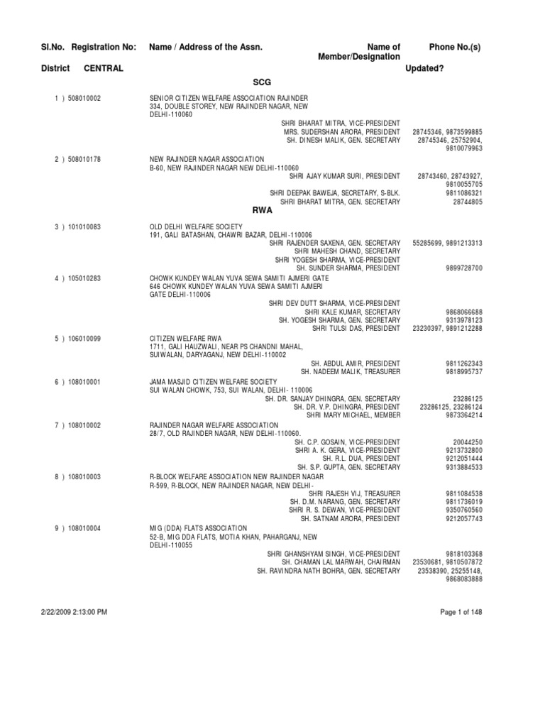 Annexure-Circular 17 List of RWA | PDF