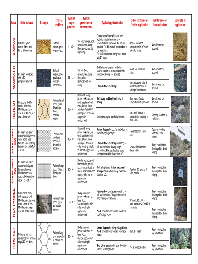 Table of Products - Eng - Rel01 | PDF | Erosion | Soil