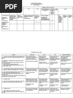 Table of Specification Template and Sample | PDF