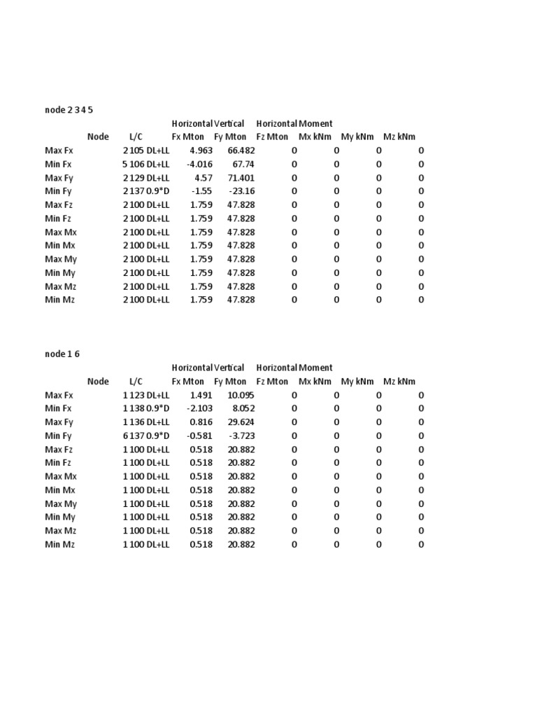 Foundation Load Data | PDF