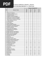 Manpower and Equipment Loading Plan, Rev.02 | PDF | Business
