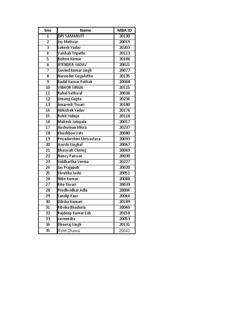 Sno Name Mba Id: Rohit Dhania 20042 | PDF