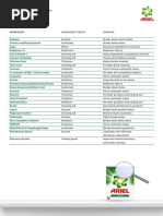 Mastering Liquid Detergent Formulation | PDF | Detergent | Surfactant