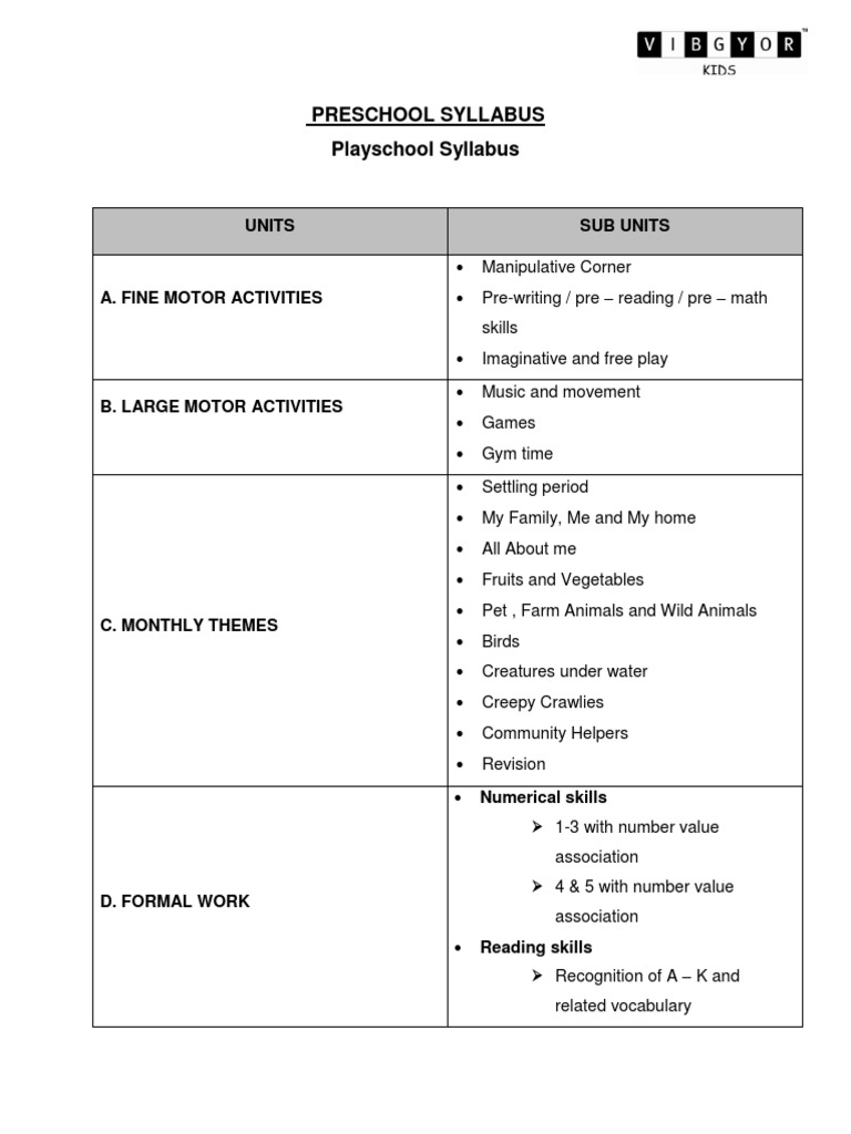 Preschool Syllabus Playschool Syllabus: Units Sub Units | PDF ...