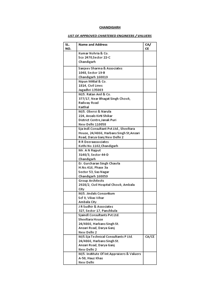 List of Approved Chartered Engineers / Valuers: Chandigarh | PDF ...