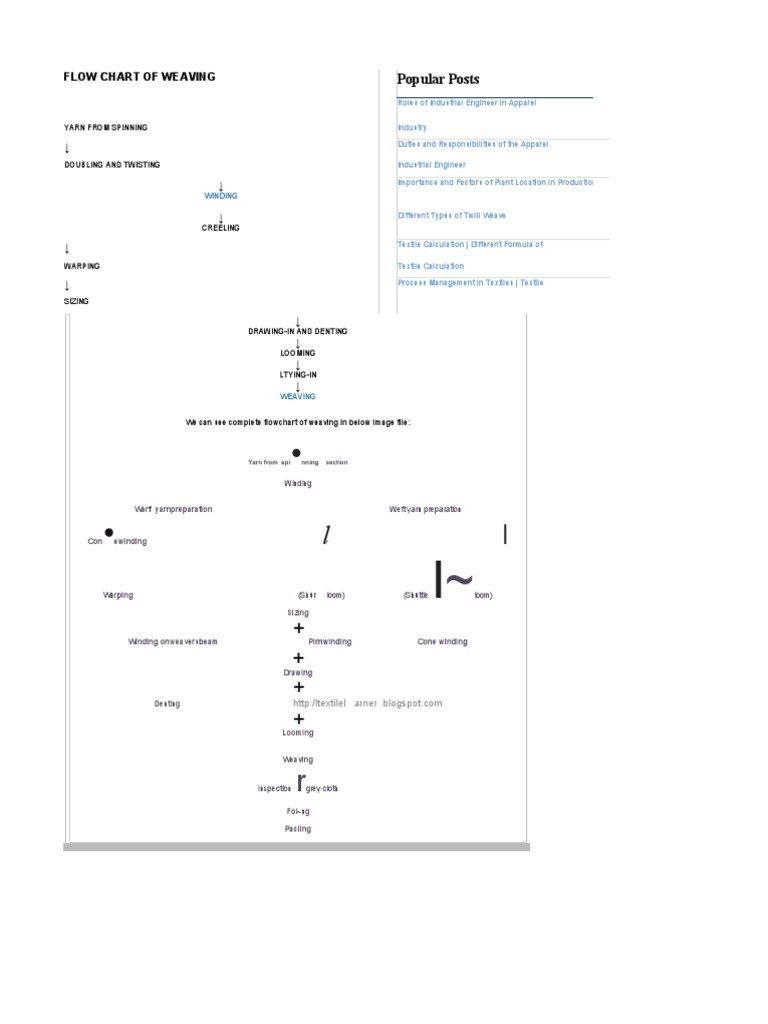 Process Flow Chart of Weaving - Textile Learner | PDF | Weaving | Loom