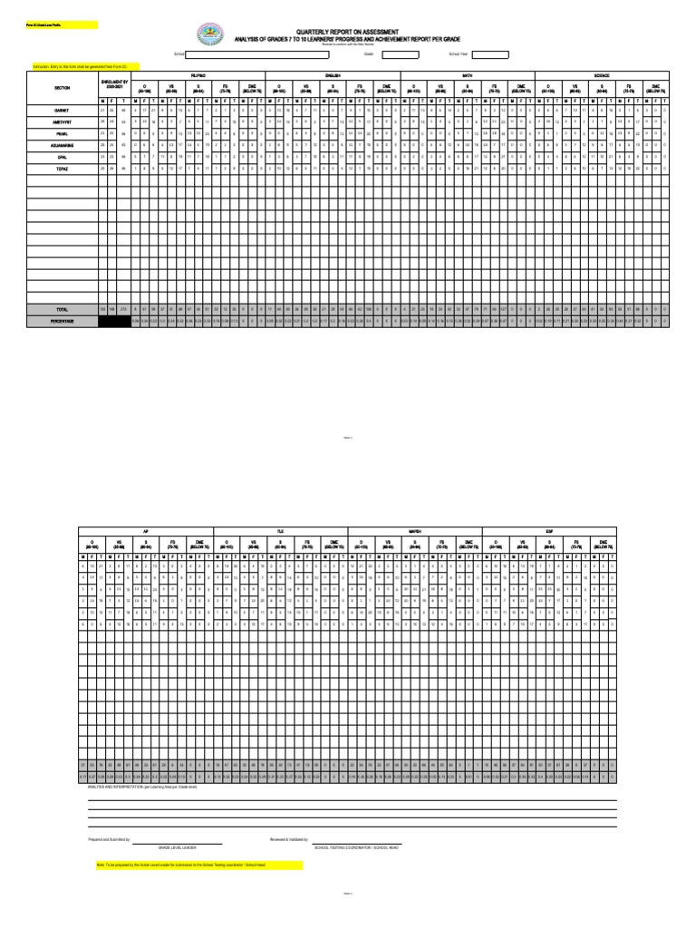 Qra Form Grade 10 | PDF | Education Theory | Behavior Modification
