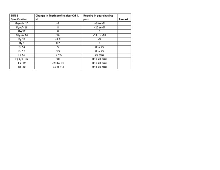 Gear Shaving Teeth Profile Specs | PDF