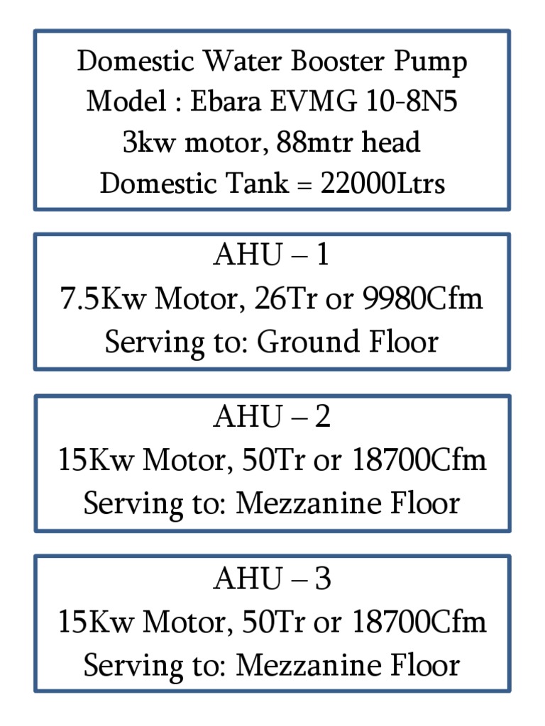 Ahu Name Plate | PDF