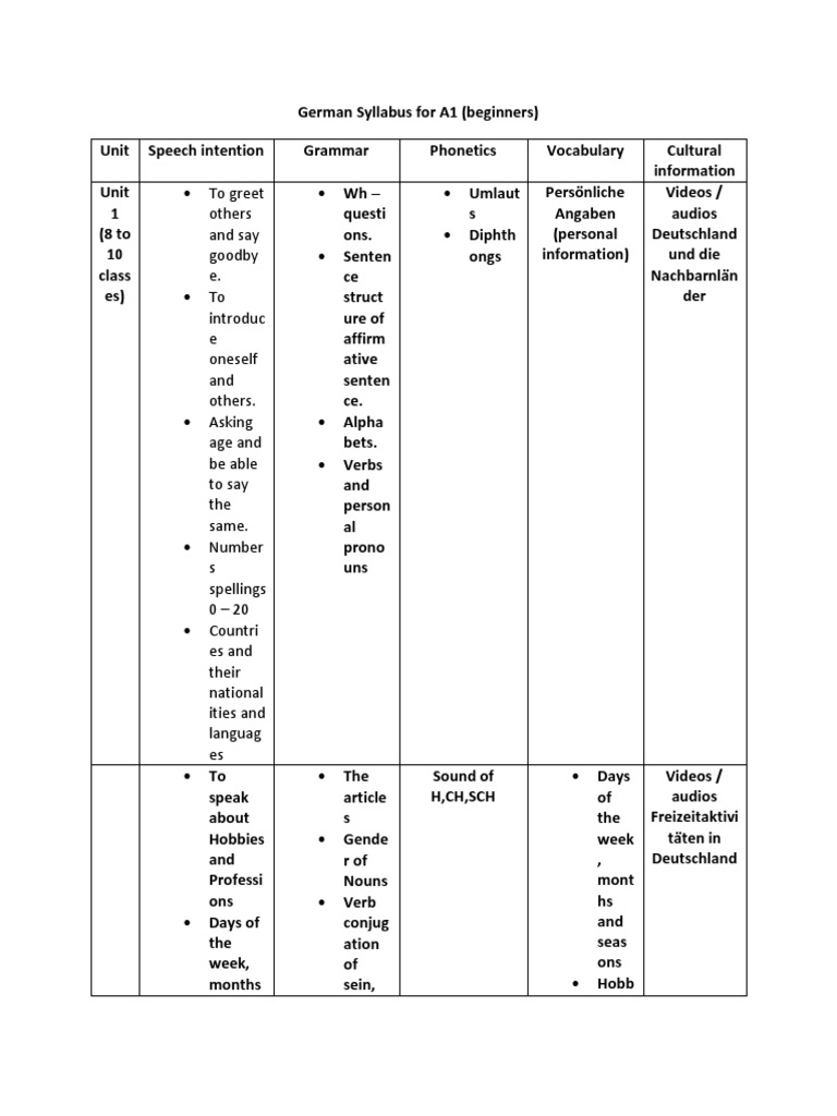 German A1 Syllabus for Beginners | PDF | Linguistic Typology ...
