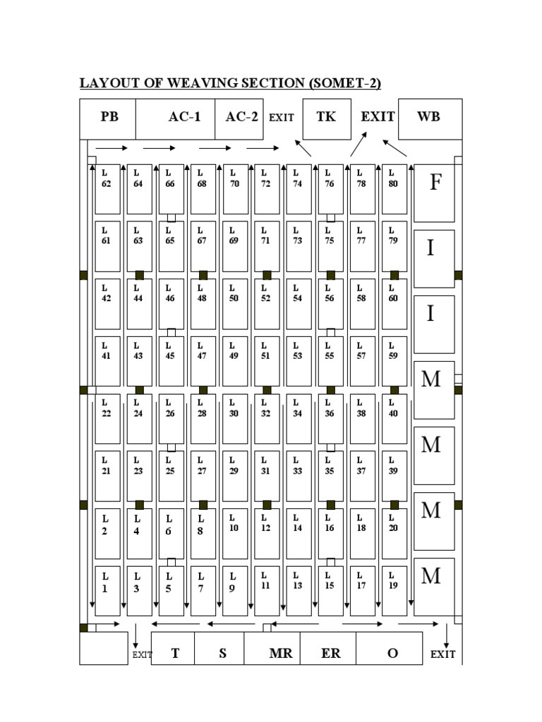 Weaving Section Layout Overview | PDF | Loom | Textiles