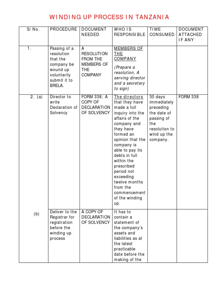Voluntary Winding Up Procedure in Tanzania | PDF | Liquidation ...