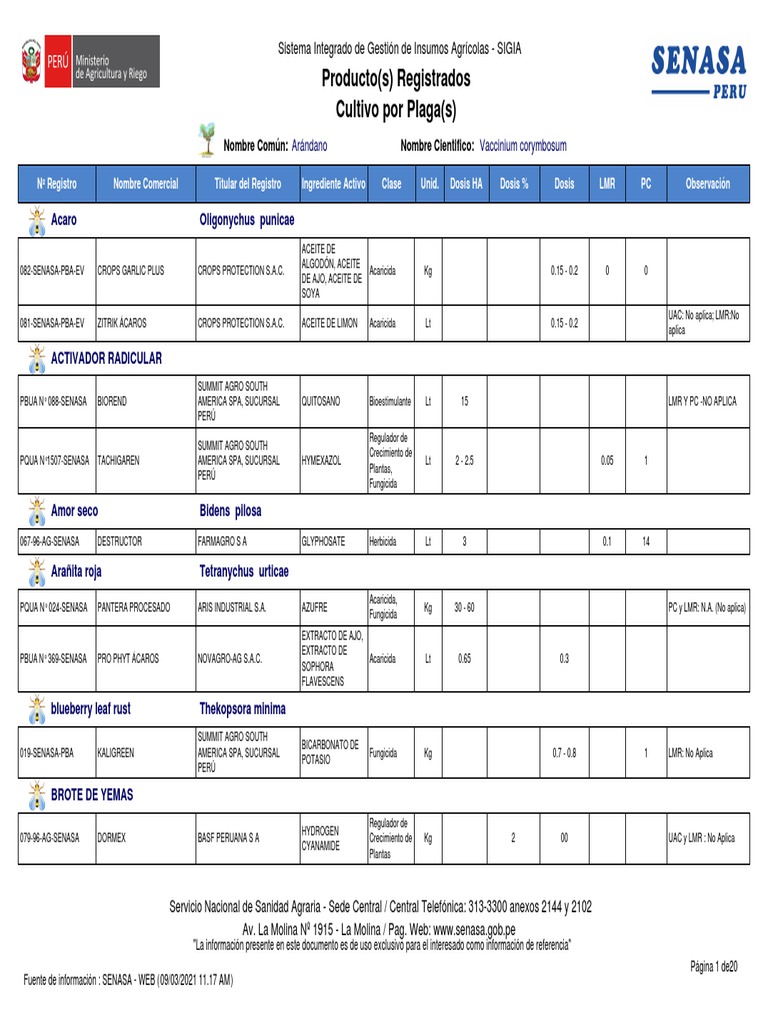 Lista SIGIA Senasa - Arándano 09.03.2021 | PDF | Plantas | Organismos