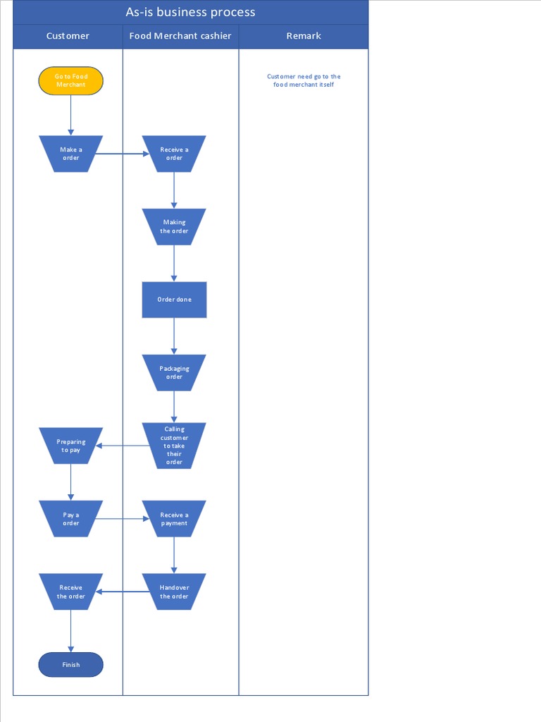 Business Process Example Grab Bike and G | PDF | Receipt | Service ...