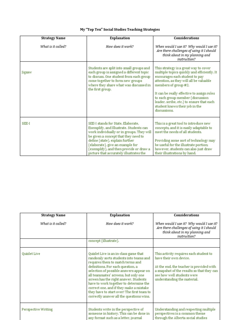 Artifact 2 | PDF | Understanding | Meme