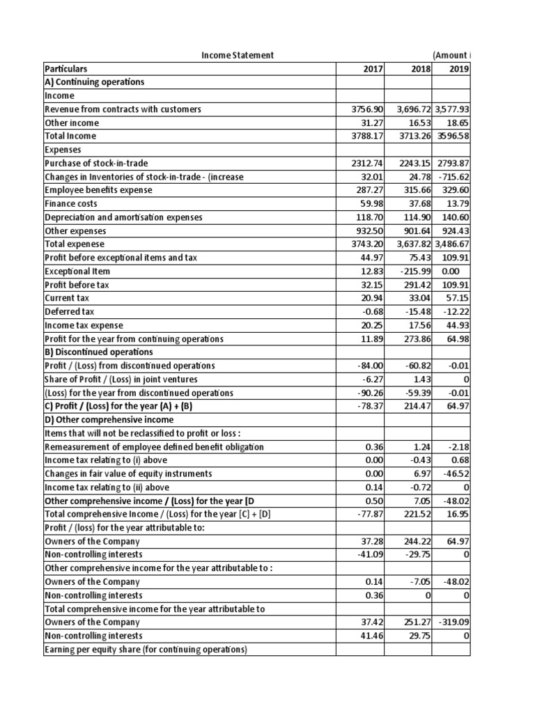 Shoppers Stop Financial Model - 24july2021 | Download Free PDF ...