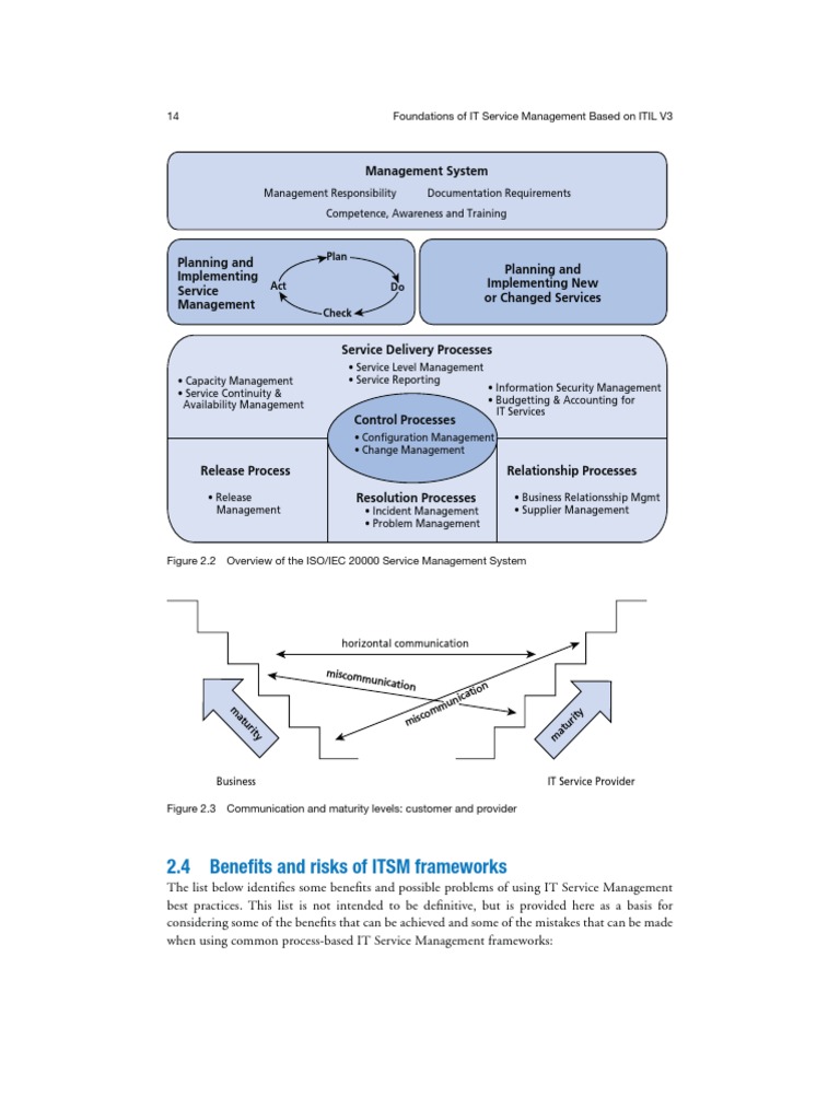 Foundations of IT Service Management1 | PDF | It Service Management ...