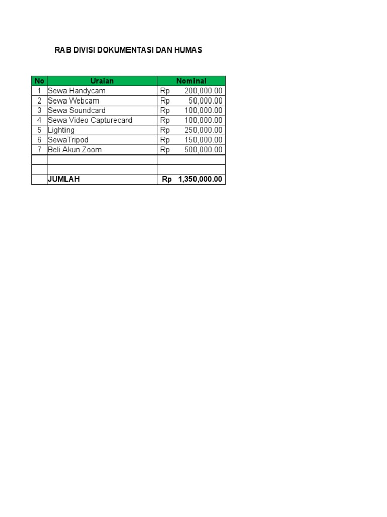Rab Dokumentasi Dan Humas | PDF