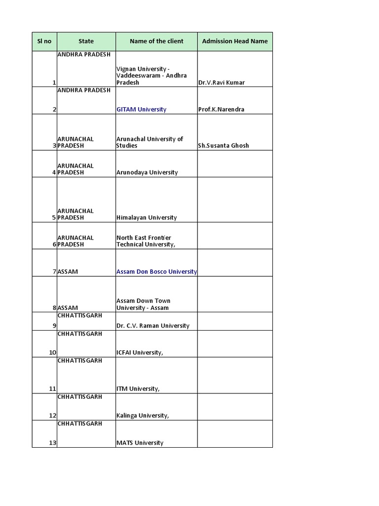 190 Private and Deemed University List | PDF | Tamil Nadu | Punjab