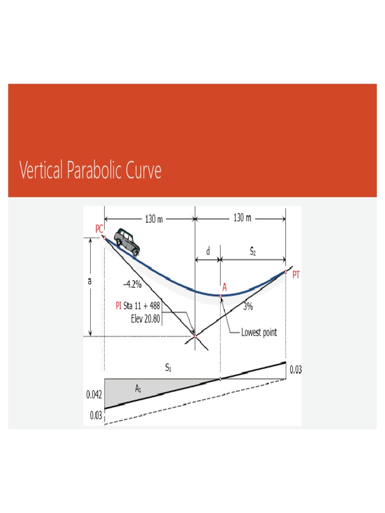 CE121 Lecture Vertical Parabolic Curve PDF | PDF | Slope | Tangent