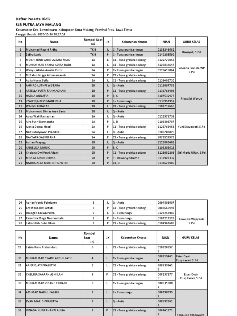 Rekap Data Siswa Tiap Rombel 2 Pdf